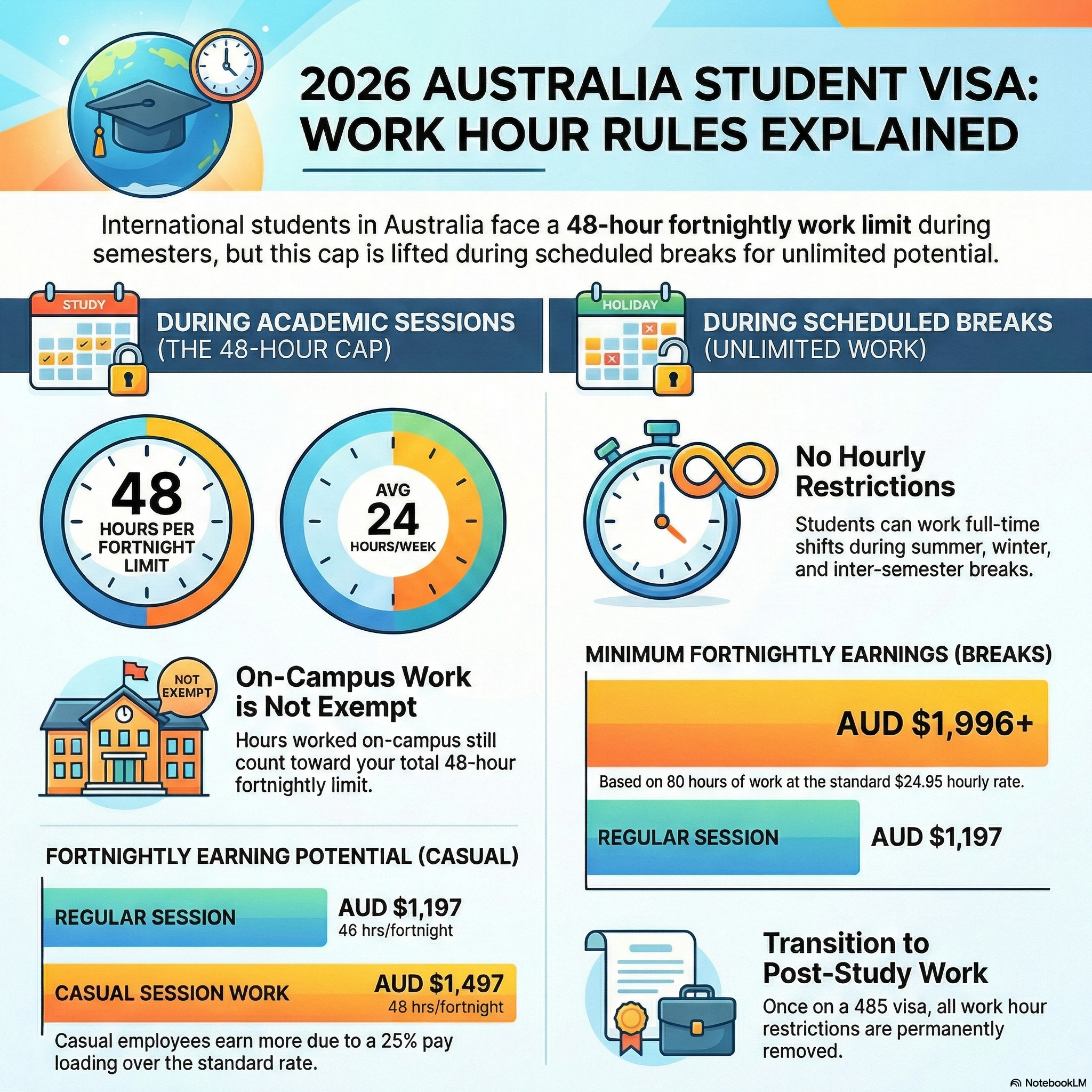 Part-Time Jobs in Australia 2026 | Wages & Rules | EEC | Enbee ...