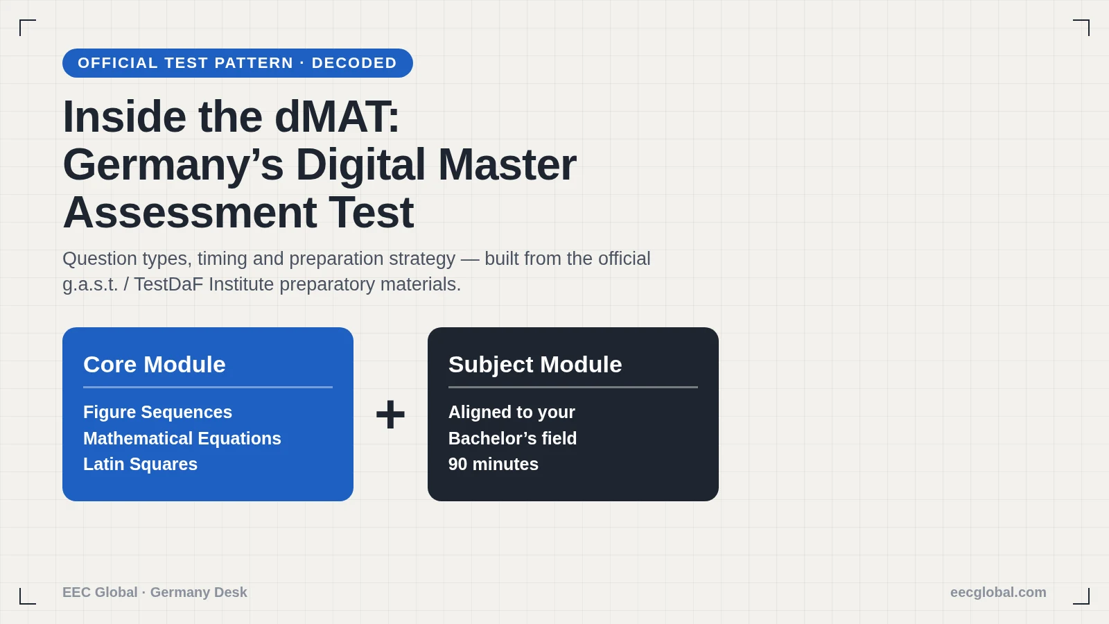 dMAT Exam Pattern & Preparation Guide 2026 | EEC